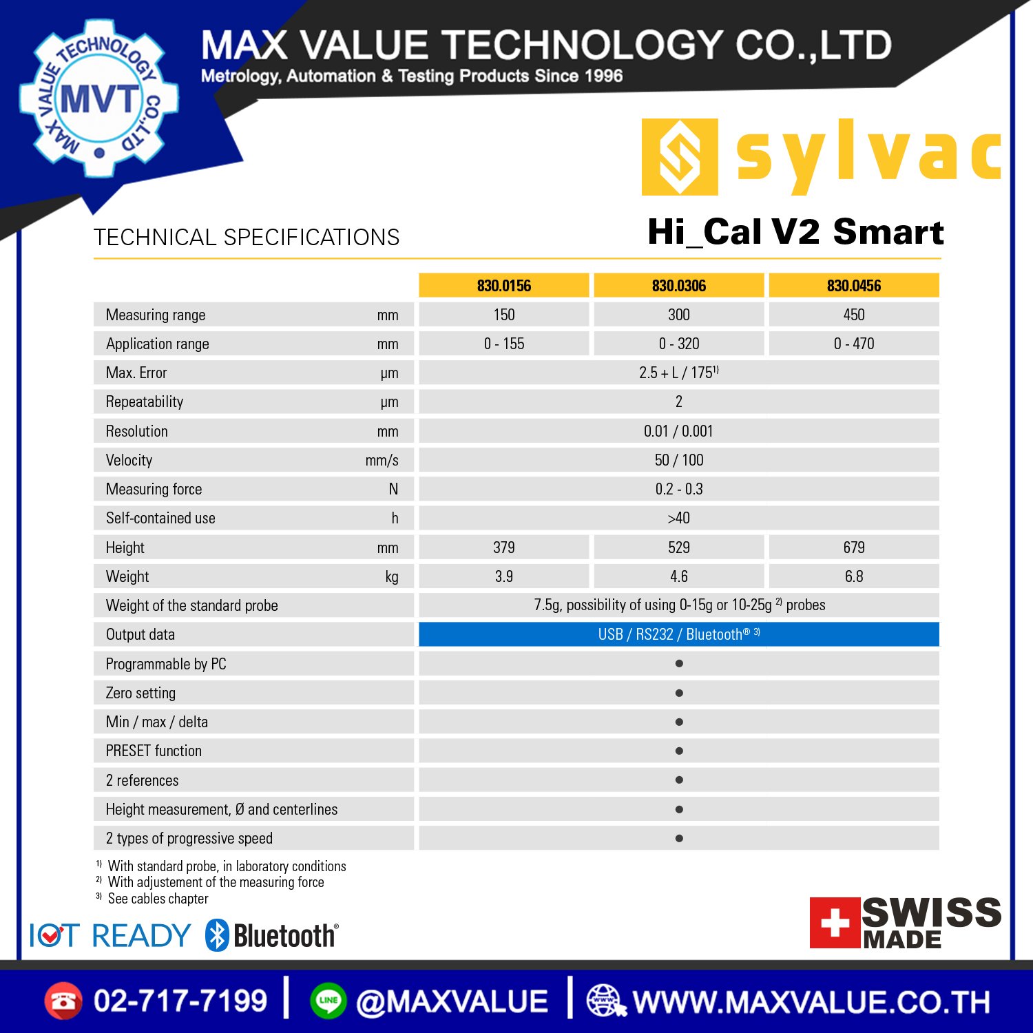 Hi_Cal V2 Smart I Height gauge - maxvalue