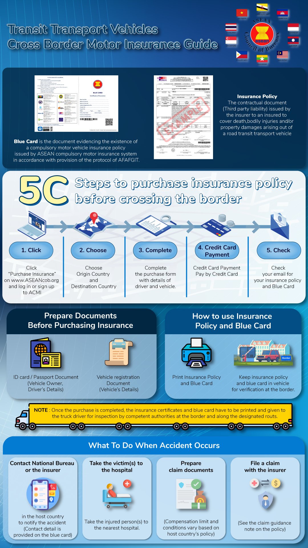 Transit Transport Vehicles Cross Border Motor Insurance Guide - aseancob