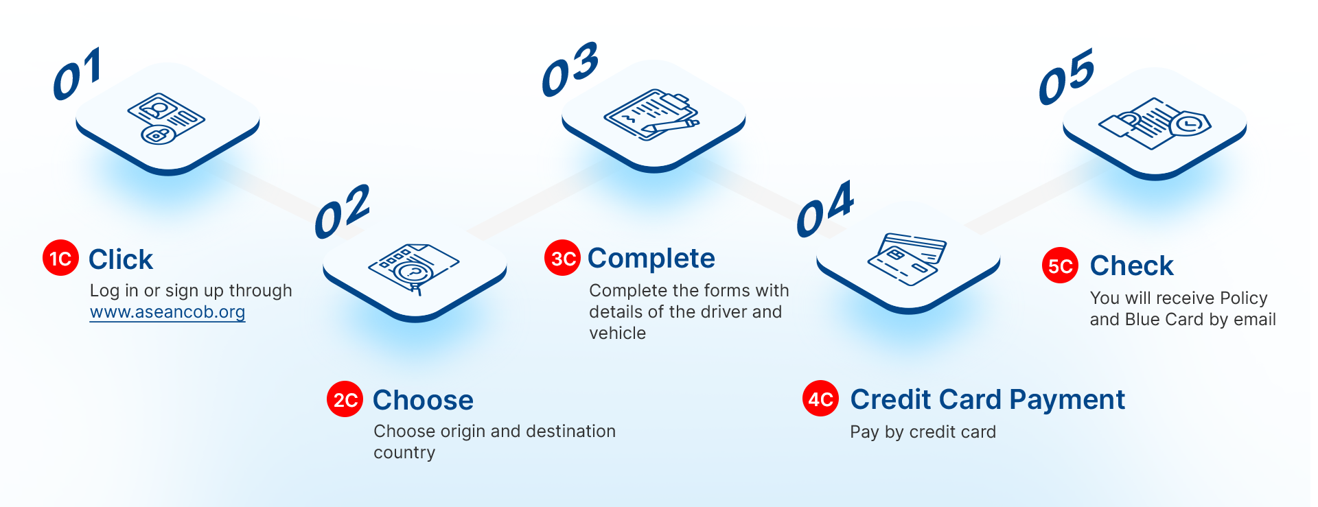 Purchase Compulsory Motor Insurance in ASEAN - aseancob
