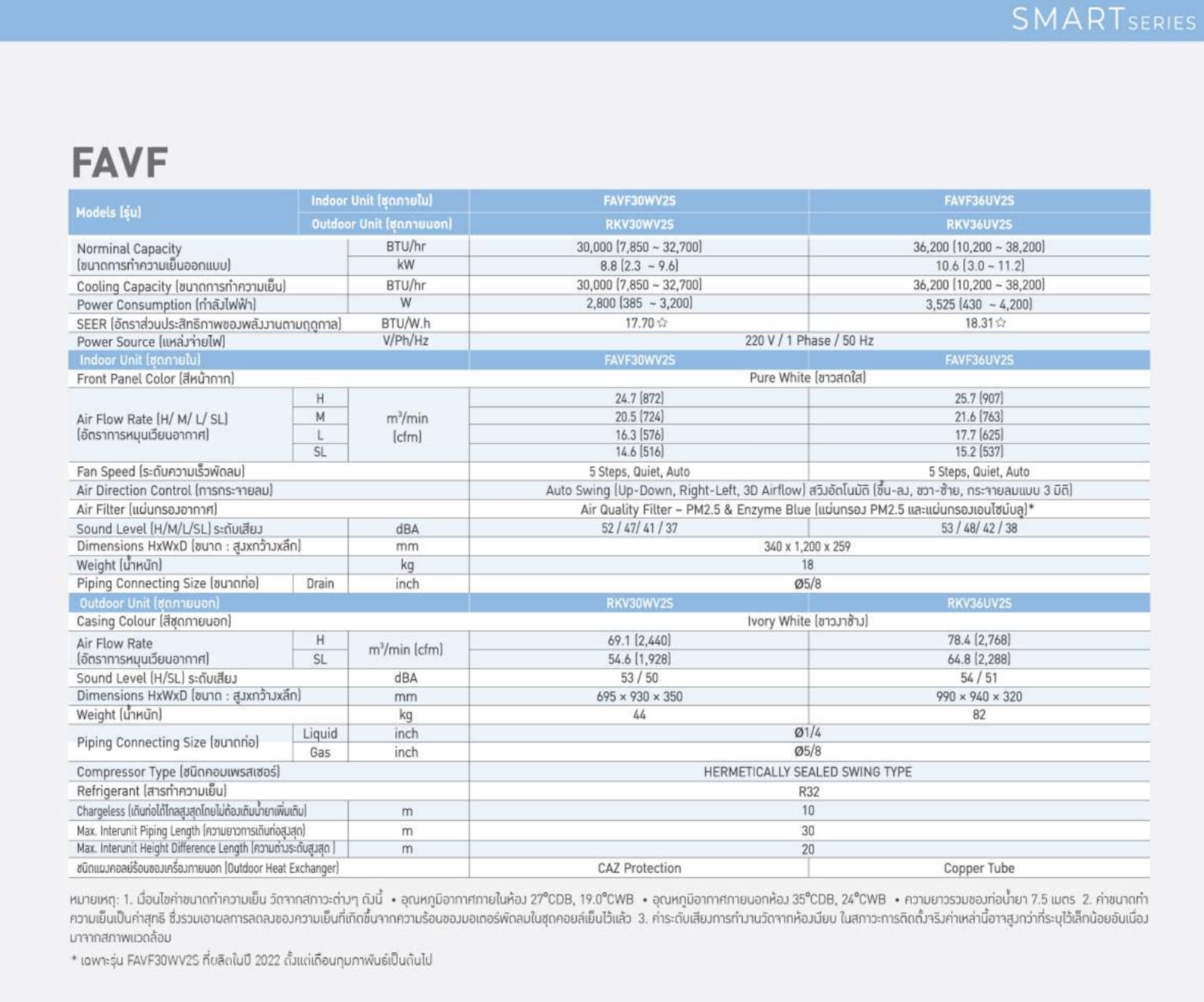 FAVF-WV2S / FAVF-UV2S Big Wall - airvmt