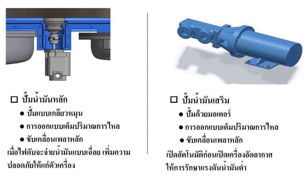 Air Compressor Lubrication System