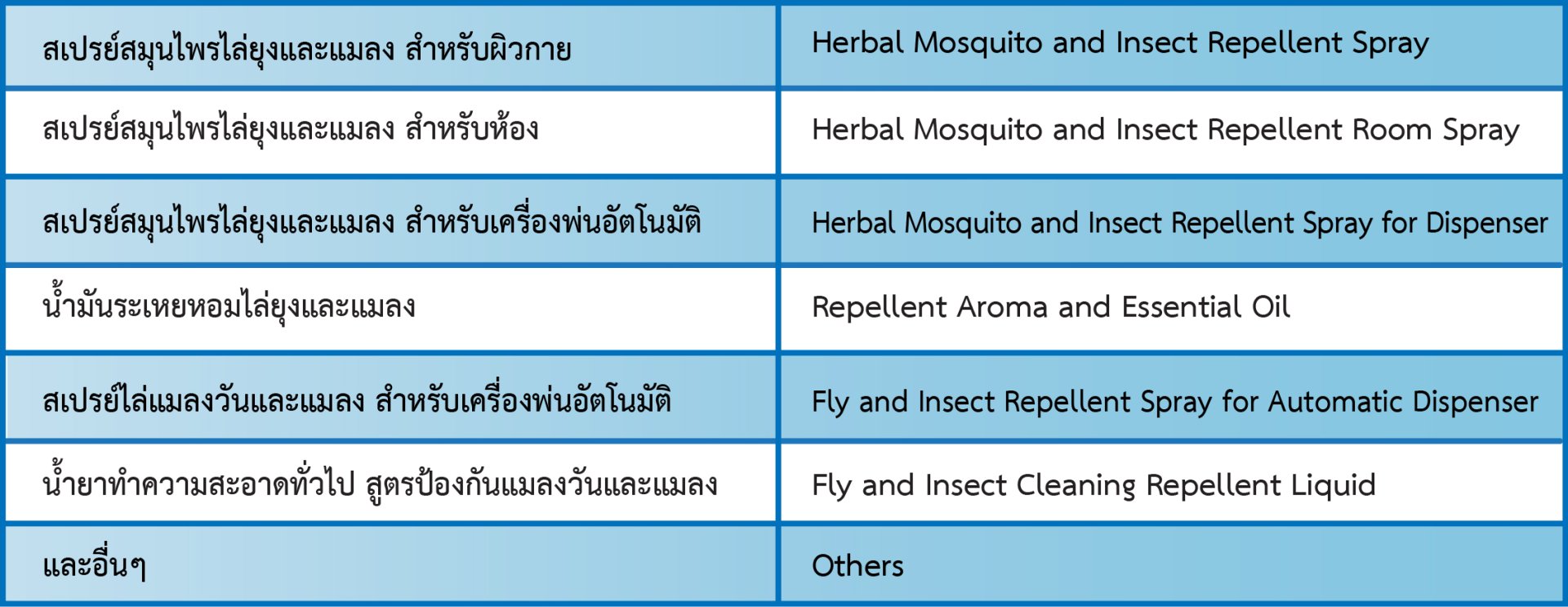 INSECT & MOSQUITO REPELLENT SPRAY - 3a-aerosolfilling