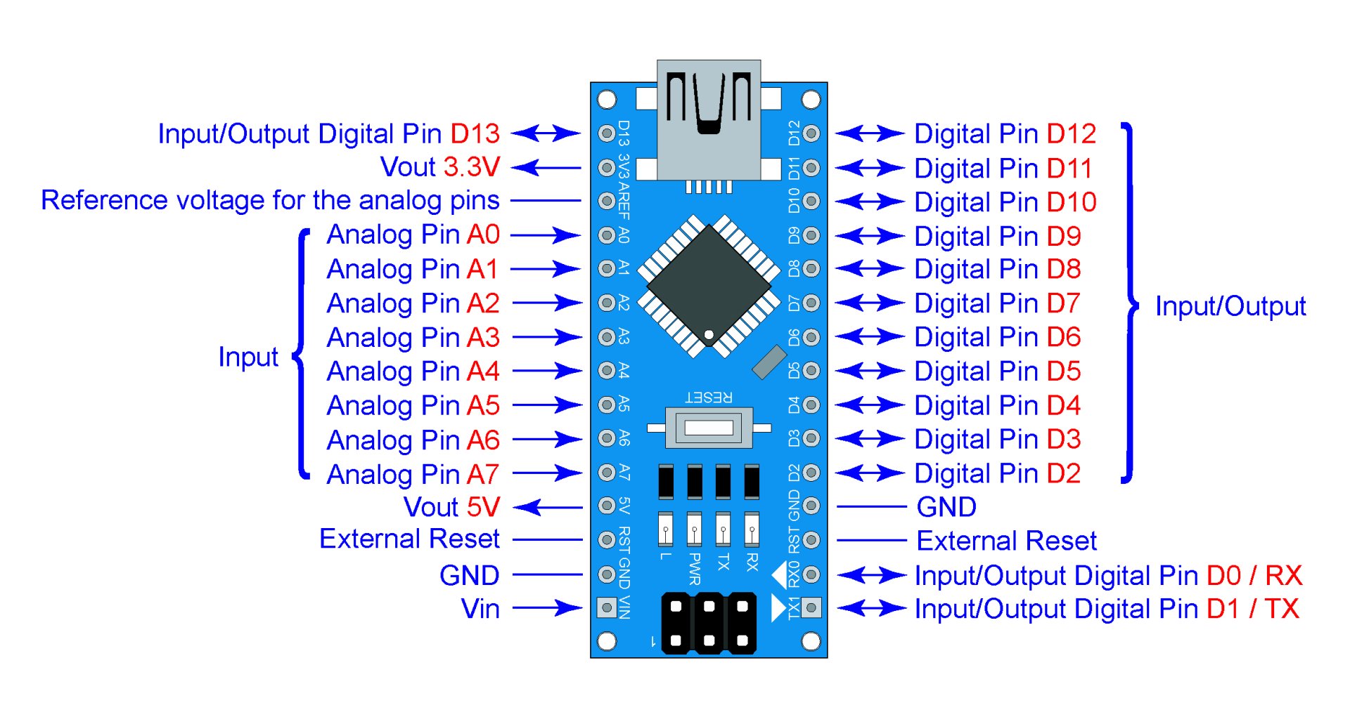 Arduino Nano Pinout Schematics Complete Tutorial With Pin 43 Off
