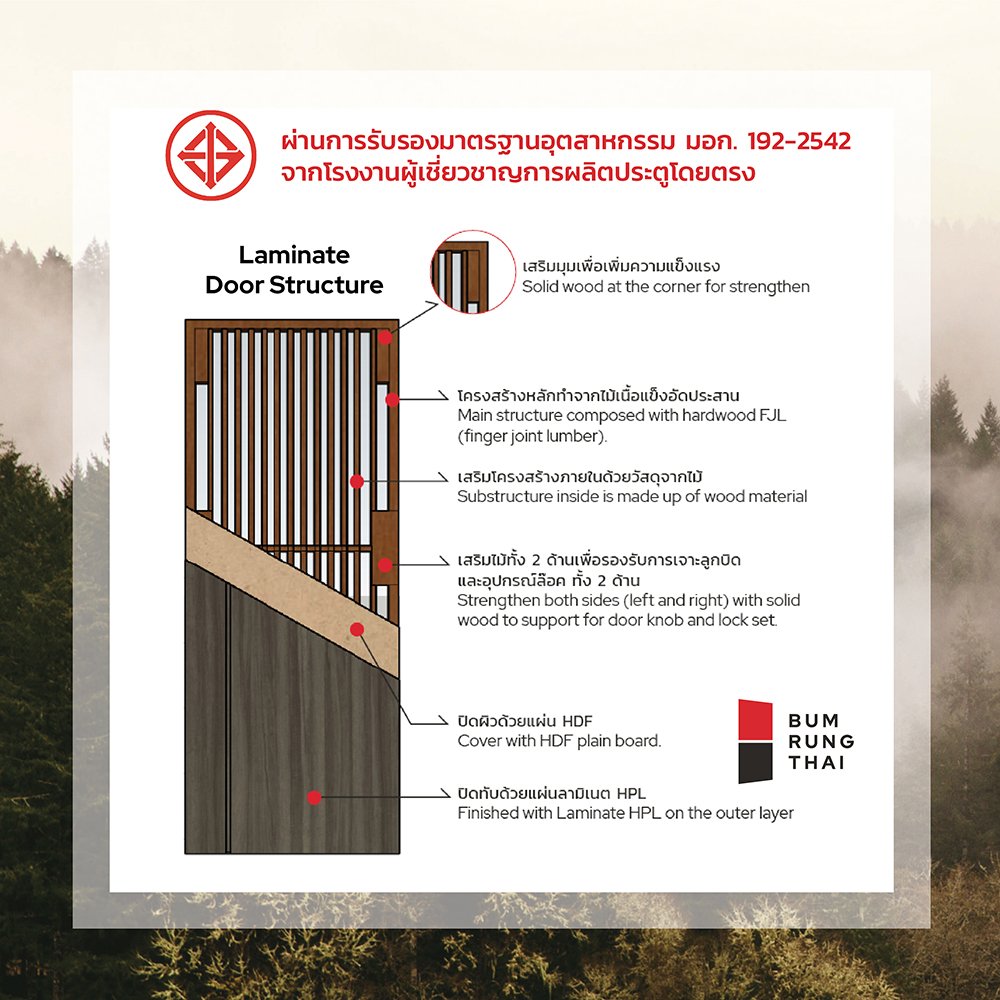 Laminate HPL door l The Mountain l Karakoram - bumrungthai