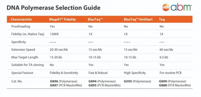 Taq DNA Polymerase (PCR) (200rxn) - smartscience