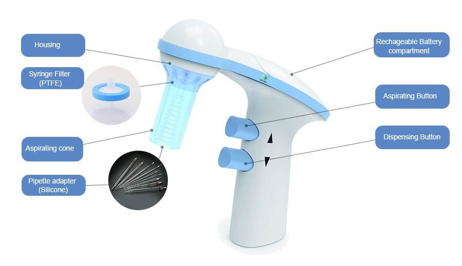 Levo Me Pipette Controllers Pumps - smartscience