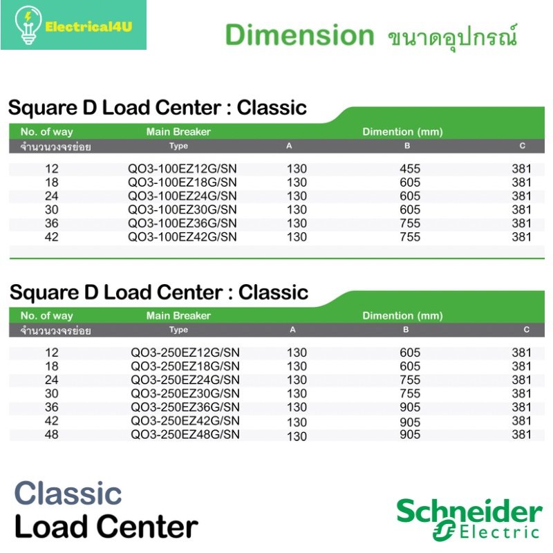 schneider electric qo3 100l36g sn ตู้ โหลด เซ็นเตอร์ 36 ช่อง แบบ เมน ...