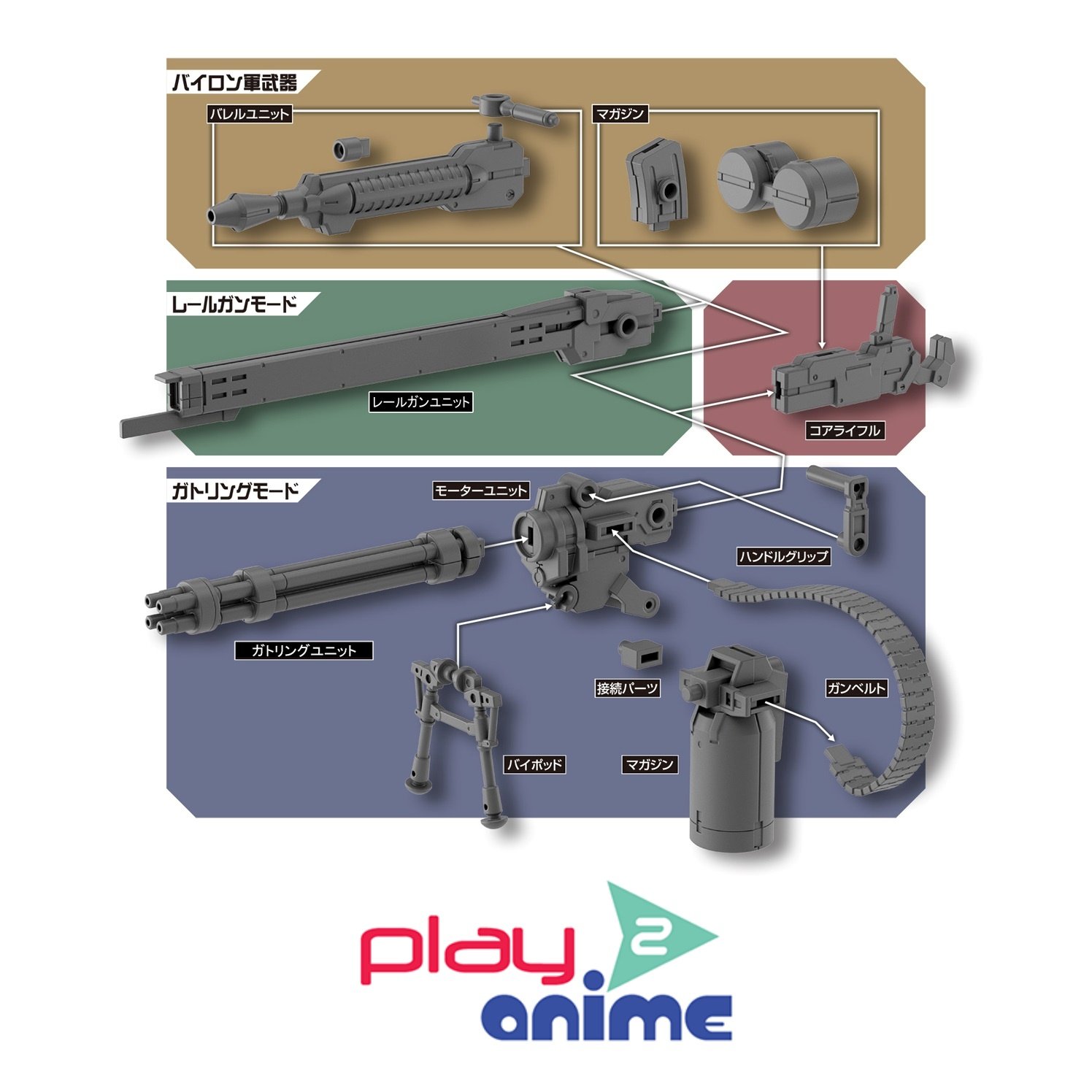 CUSTOMIZE WEAPONS (GATLING UNIT) - play2anime