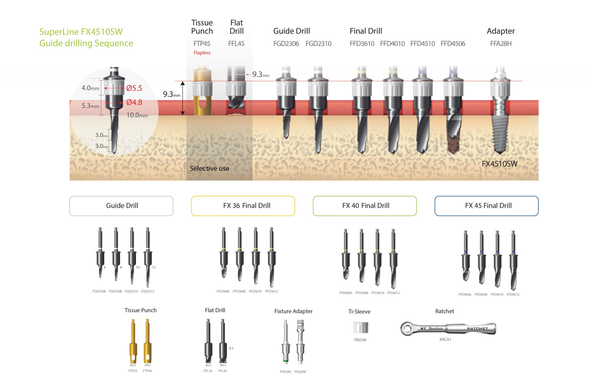 Guide Surgery (Full Kit) - dentiumthailand