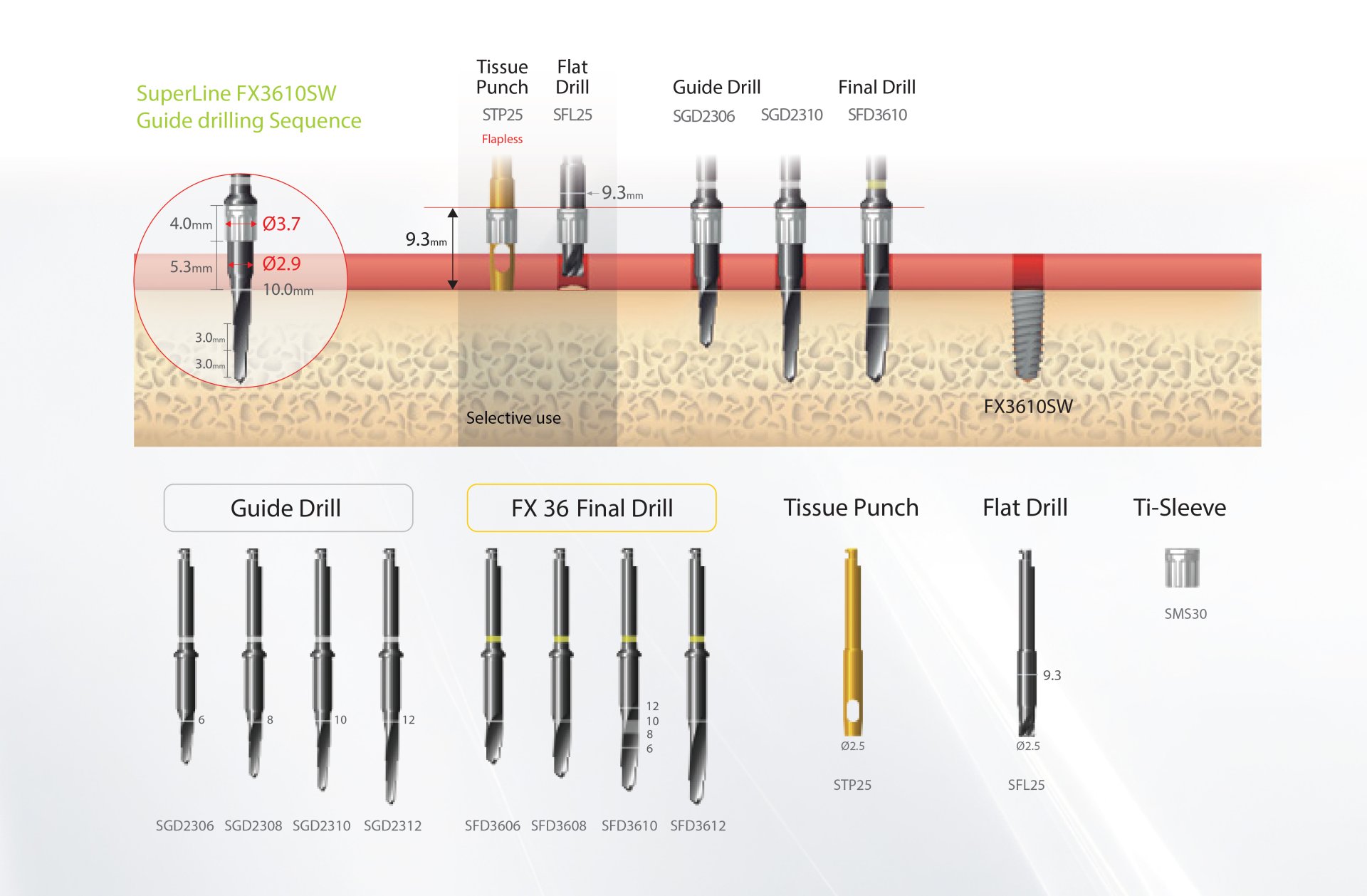 Guide Surgery (Simple Kit) - dentiumthailand