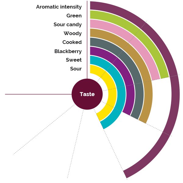 Raspberry Puree Sugar : Boiron 1 Kg. - bakeryland
