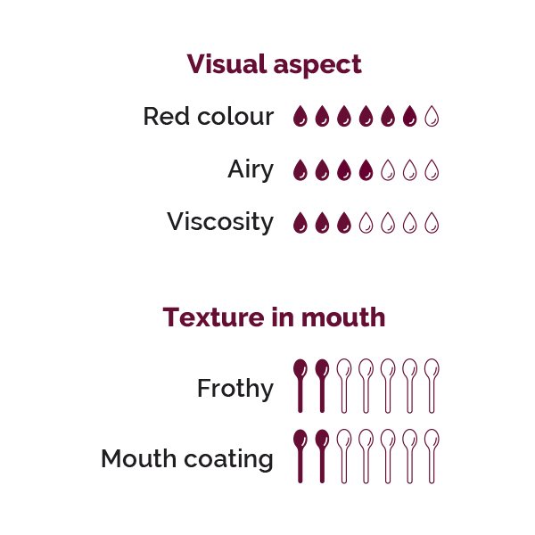 Raspberry Puree Sugar : Boiron 1 Kg. - bakeryland