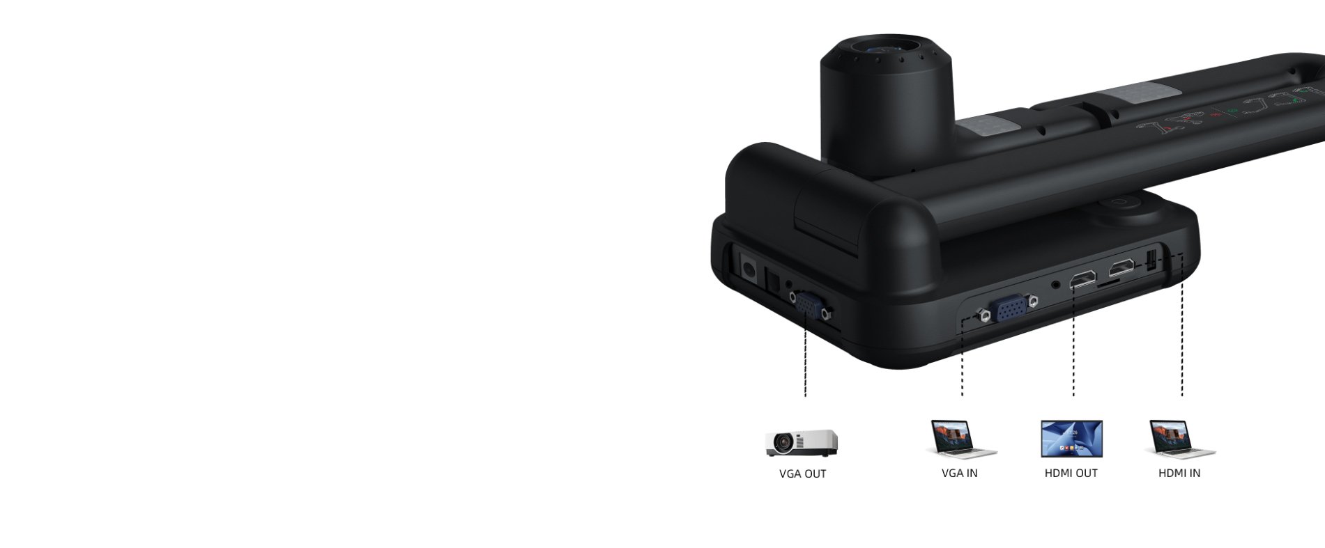 ดีทราน เทคโนโลยี - กล้องเอกสาร หรือโปรแกรมนำเสนอภาพ