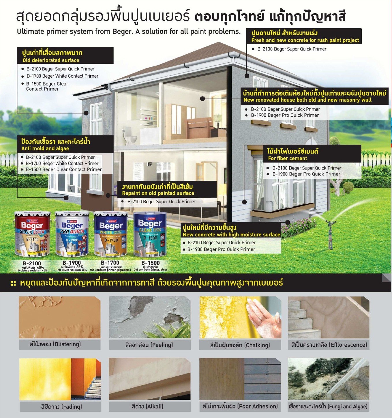 Beger Pro Quick Primer B-1900 - kyipaint