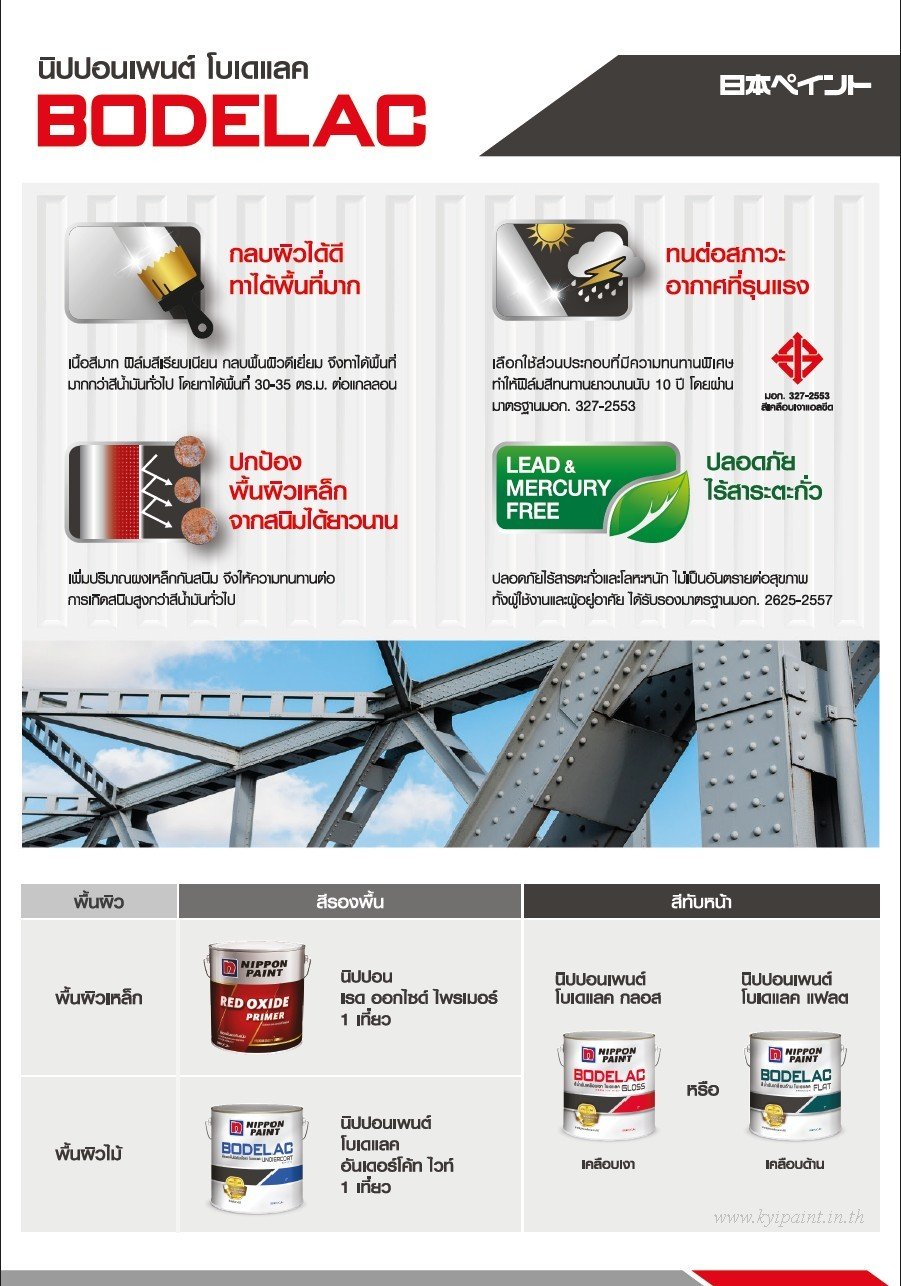 Nippon Paint Bodelac Gloss - kyipaint