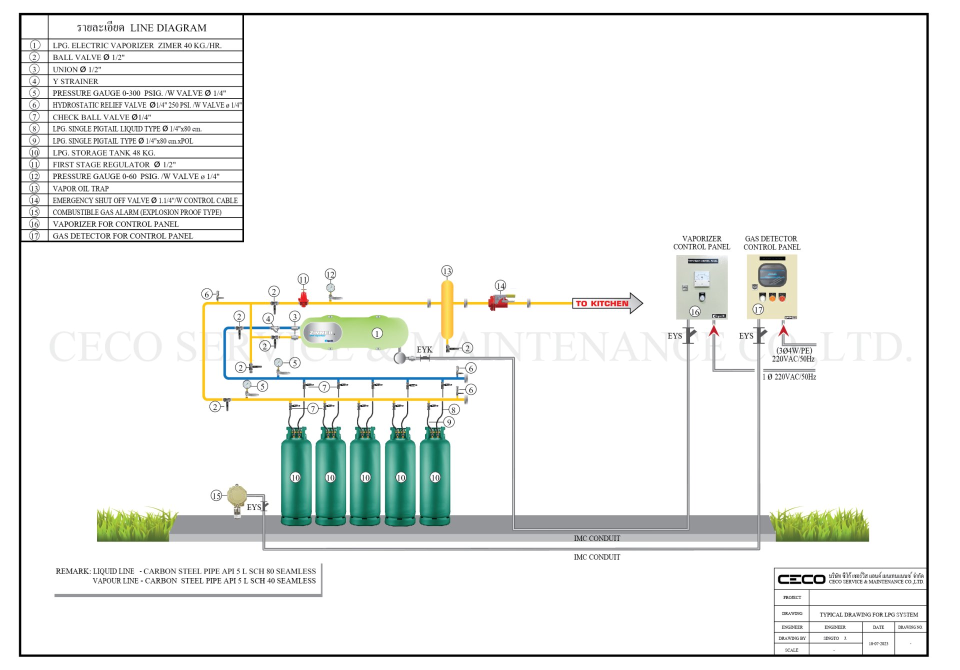 Downloads - Industrial Gas Equipment Specialist | CECO-GAS