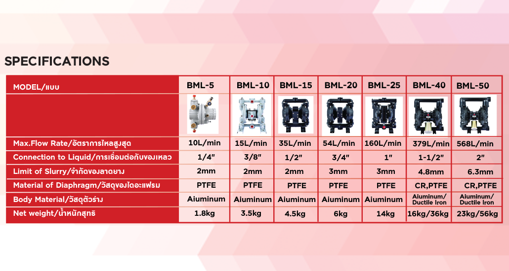 inkpump-chart - bncthailand