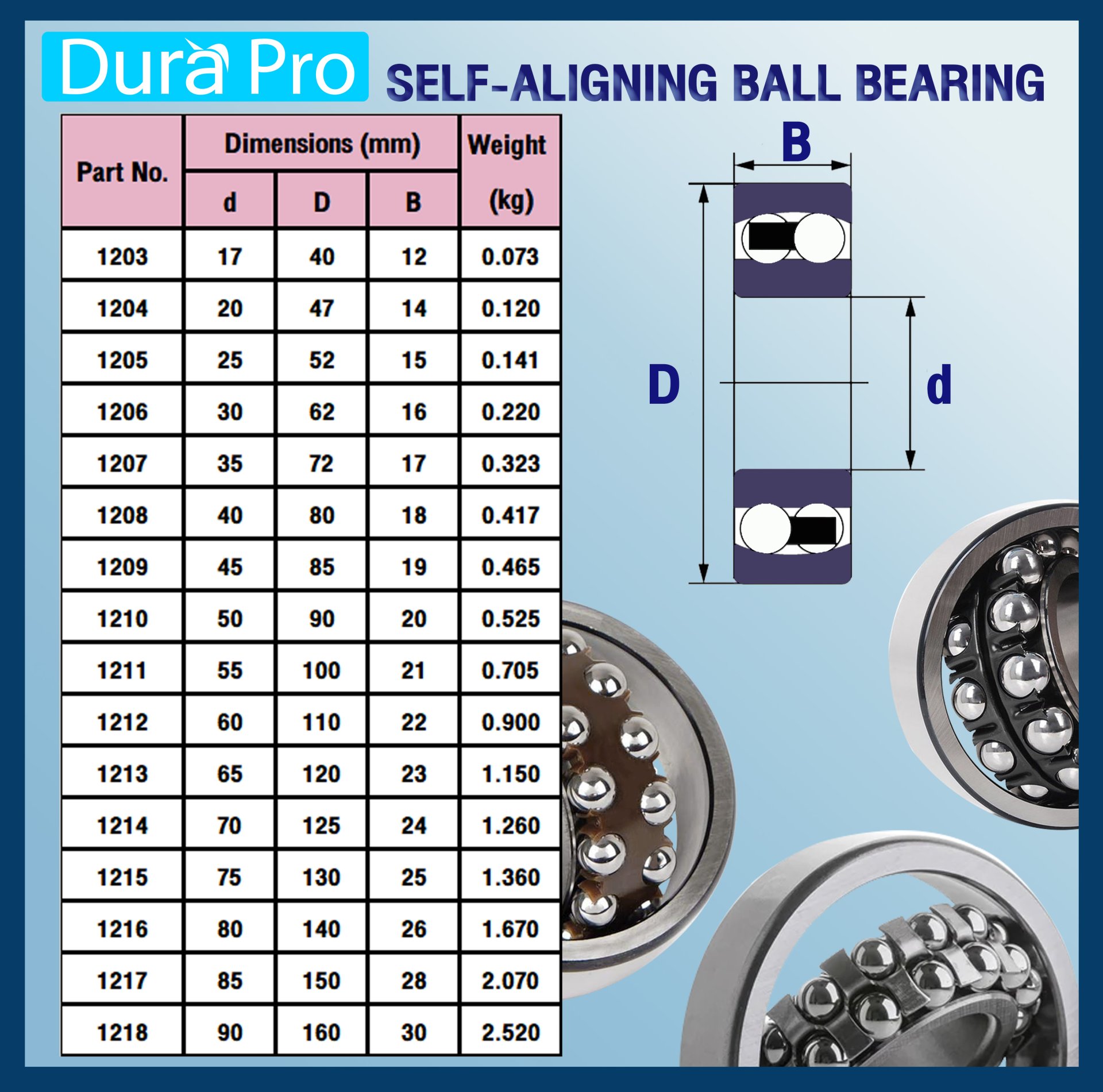 1218 ตลับลูกปืนปรับแนวเองได้ ( SELF-ALIGNING BALL BEARING ) รังเหล็ก ...