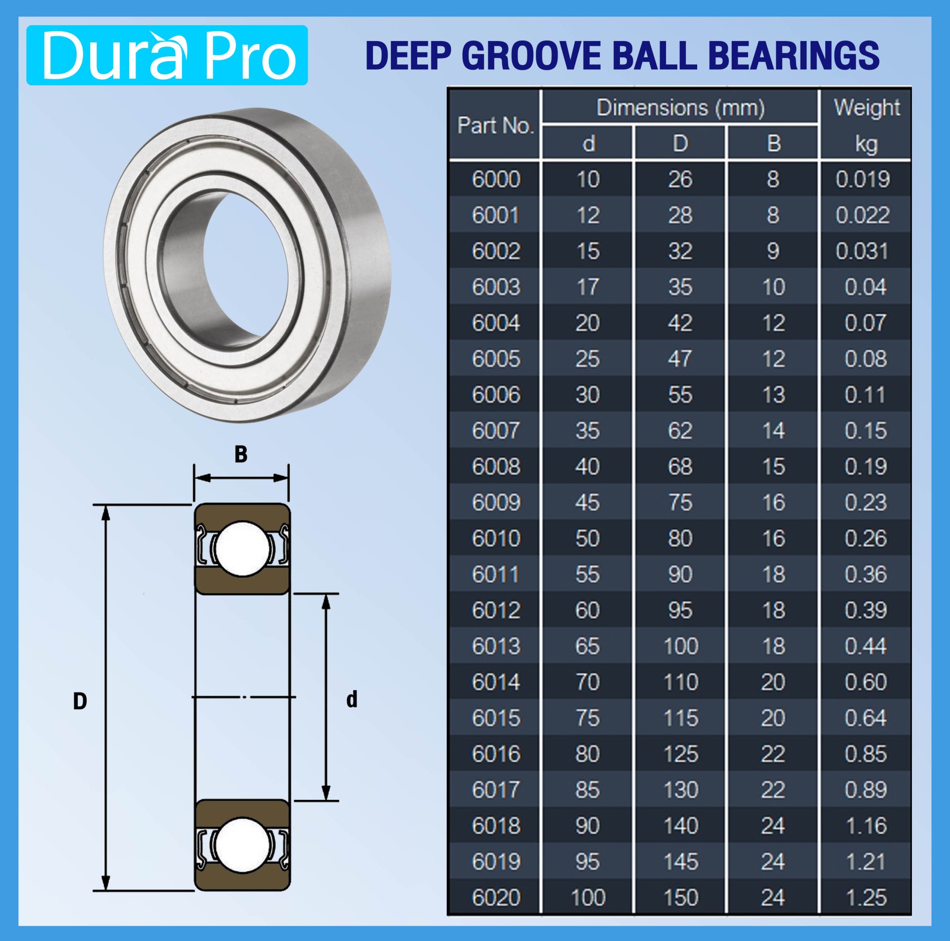 6000ZZ SKF ตลับลูกปืนเม็ดกลมร่องลึก ( Deep Groove Ball Bearing ...