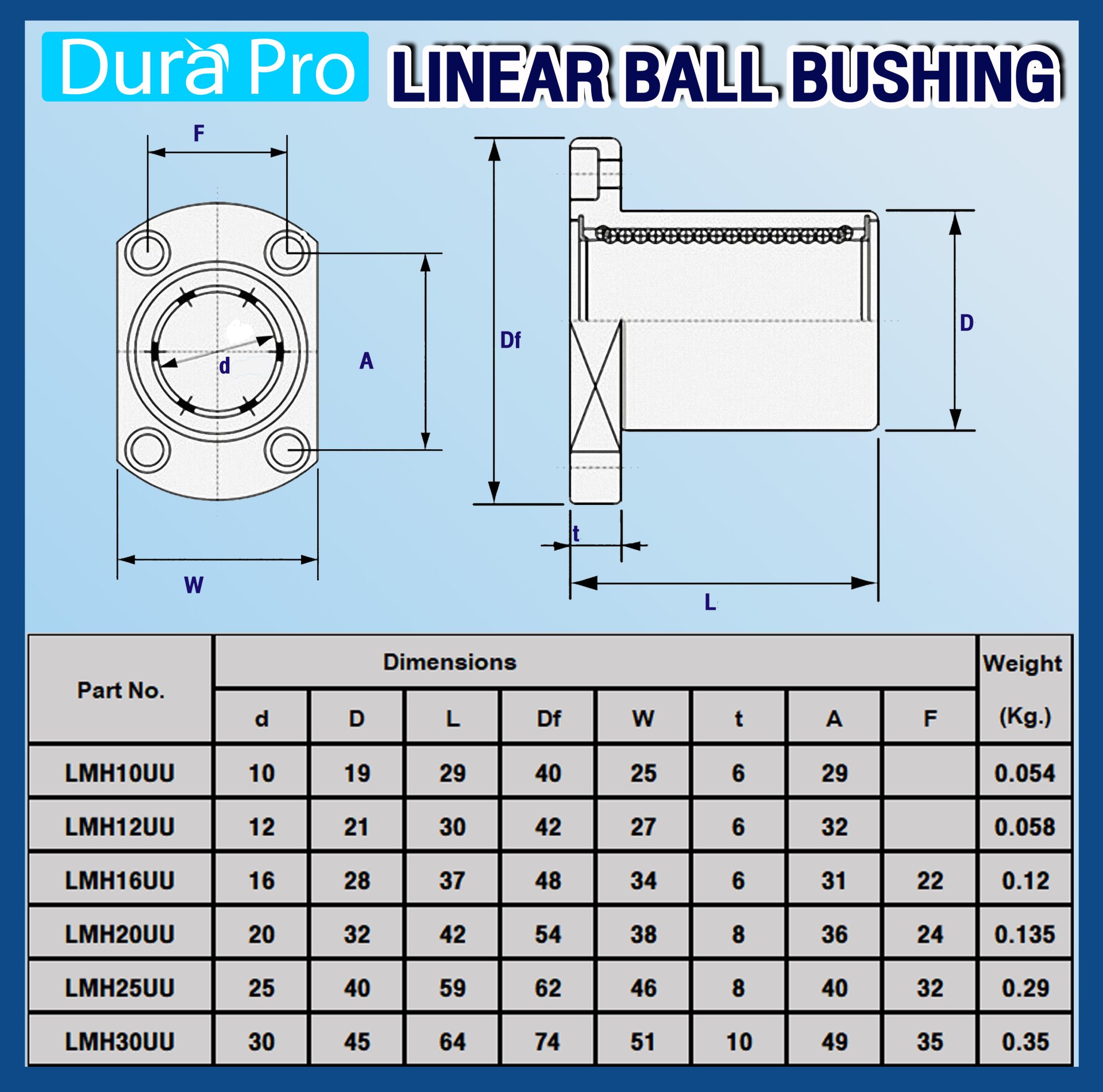 LMH10UU ลิเนียร์บุชชิ่ง ( LINEAR BALL BUSHING ) สำหรับเพลาขนาด 10 mm ...