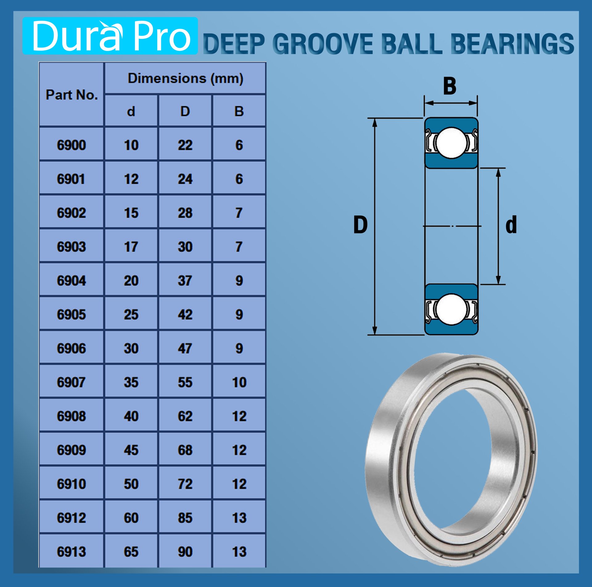 6900ZZ NTN ตลับลูกปืนเม็ดกลมร่องลึก ( Deep Groove Ball Bearing ...