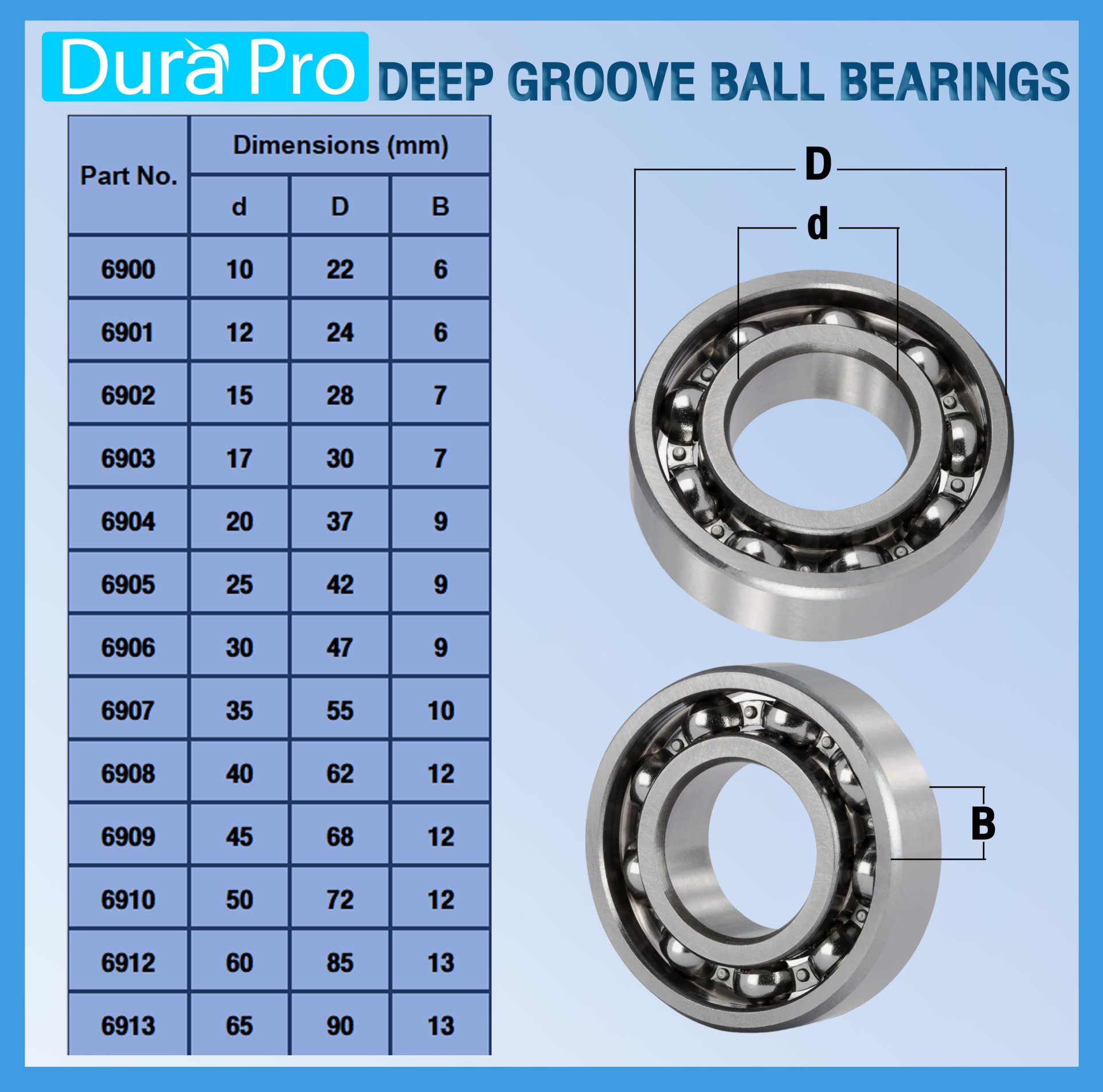 6906 ตลับลูกปืนเม็ดกลมร่องลึก ( Deep Groove Ball Bearing ) 30x47x9 mm ...