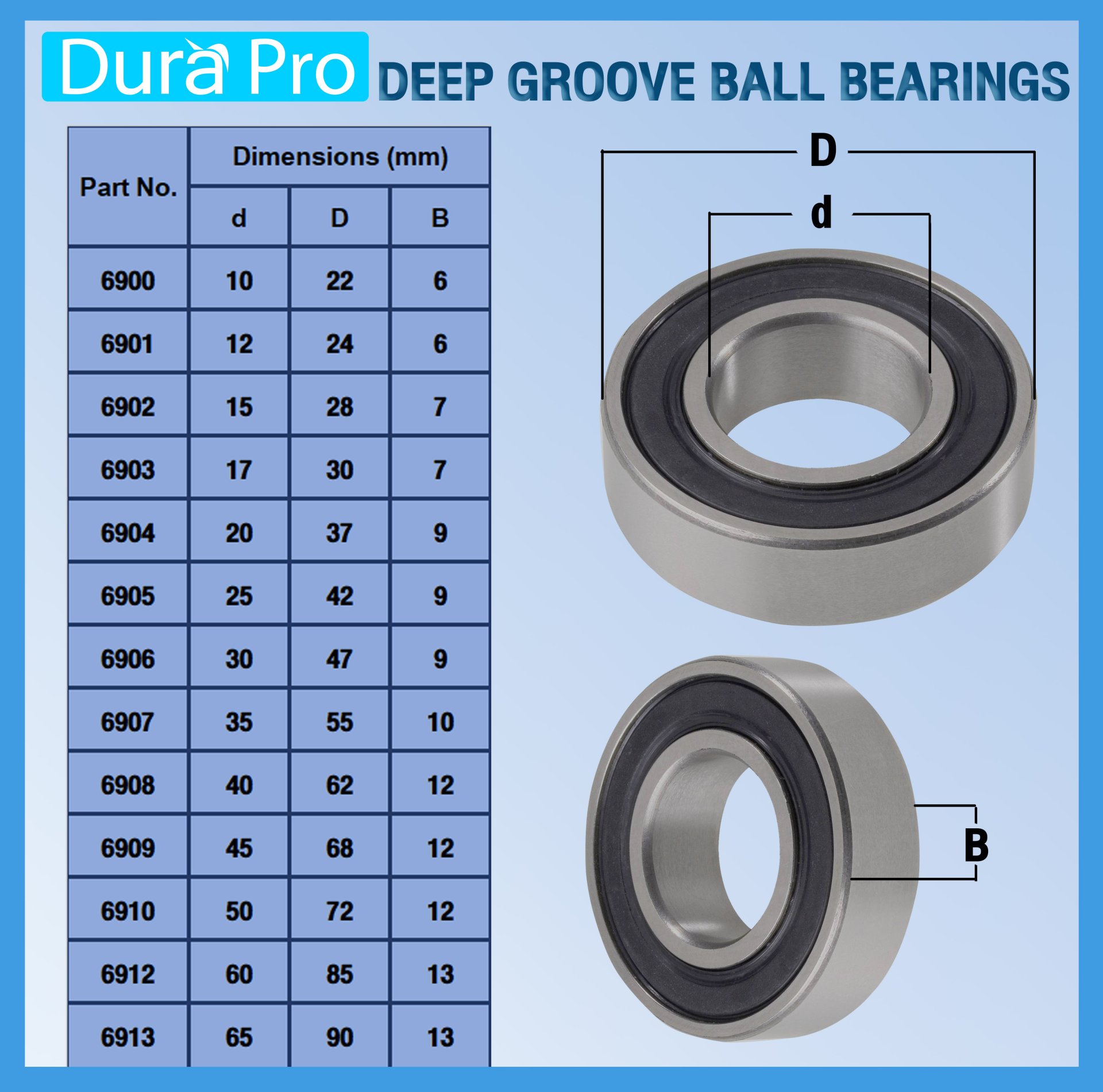 6900-2RS ตลับลูกปืนเม็ดกลมร่องลึก ( Deep Groove Ball Bearing ) 10x22x6 ...