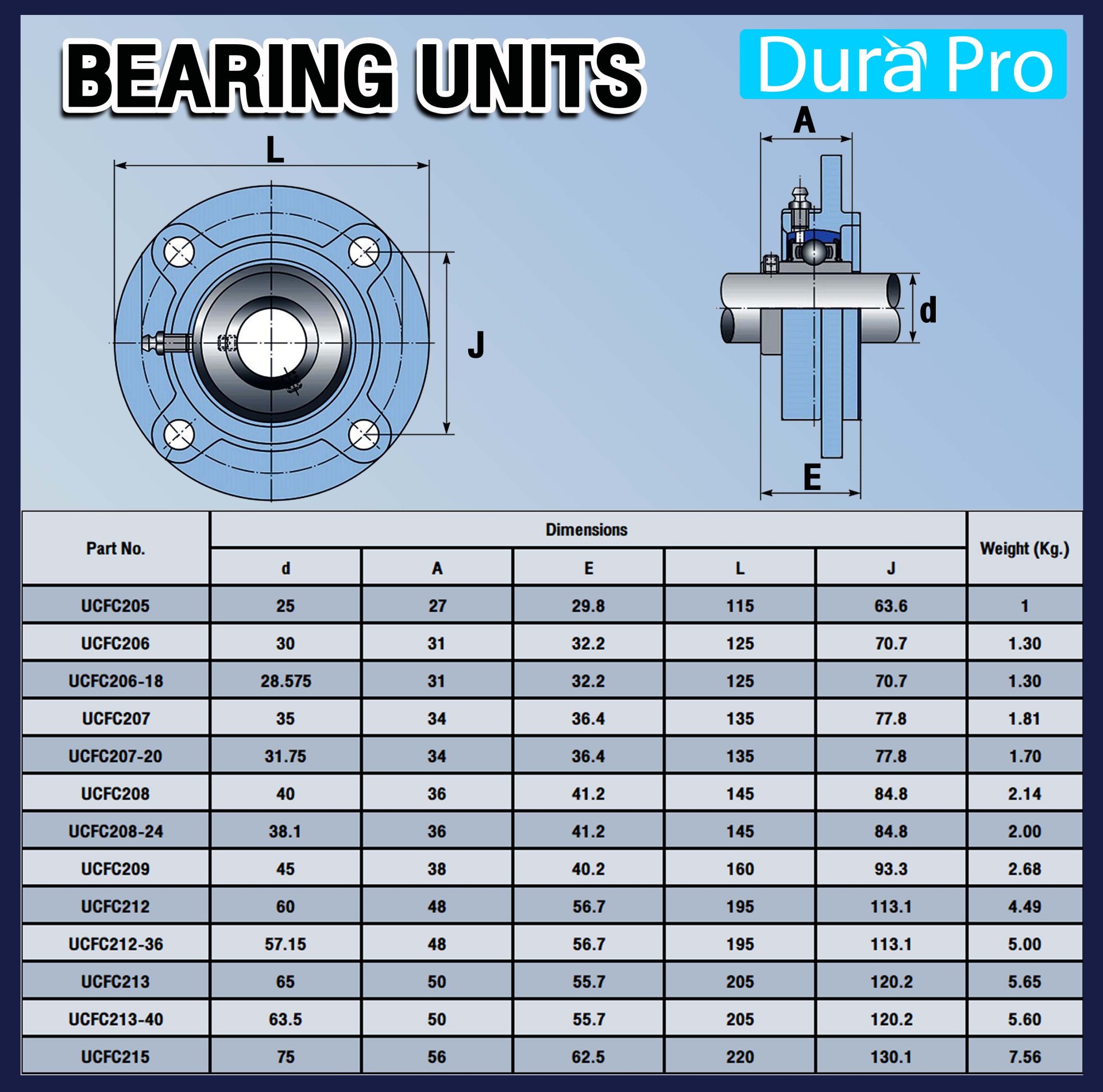 UCFC207-20 ตลับลูกปืนตุ๊กตา ( BEARING UNITS ) สำหรับเพลาขนาด 1.1/4 นิ้ว ( 31.75 mm ) - duraprothai