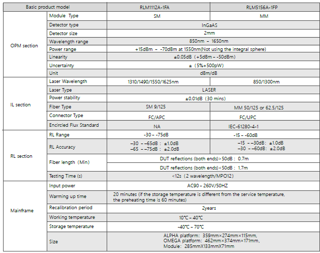 Multifiber IRL Meter - masstron