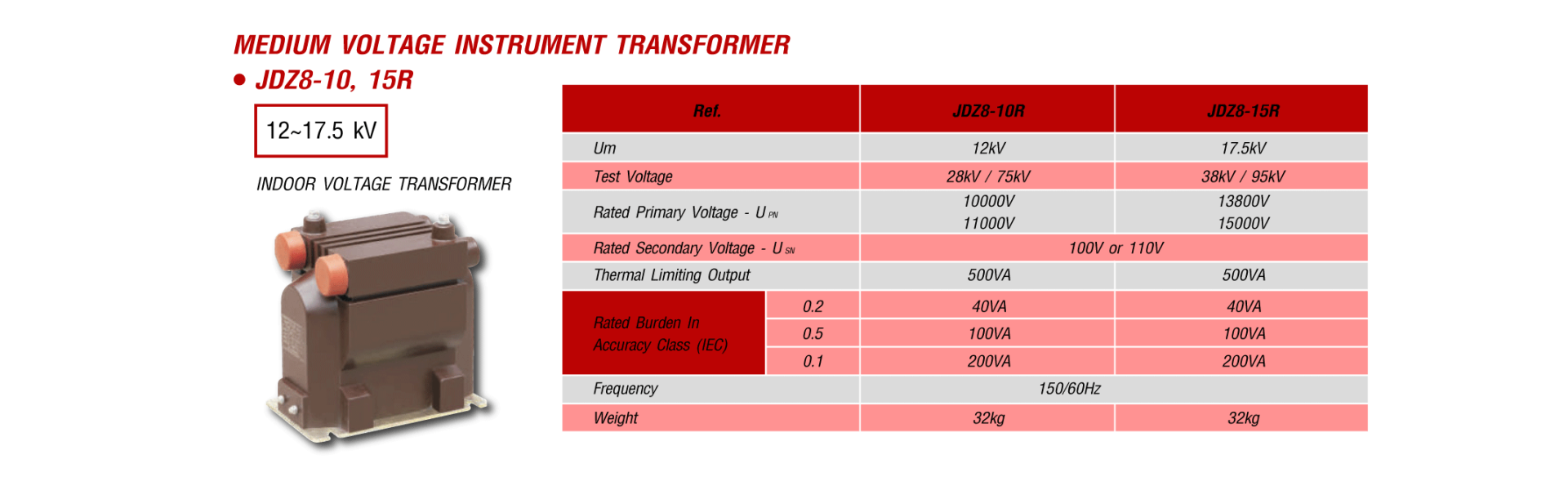 apiadvance - apiadvance