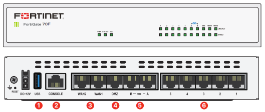 FortiGate-70F Box Bundle with 5 Year (24*7) - innovation-tech