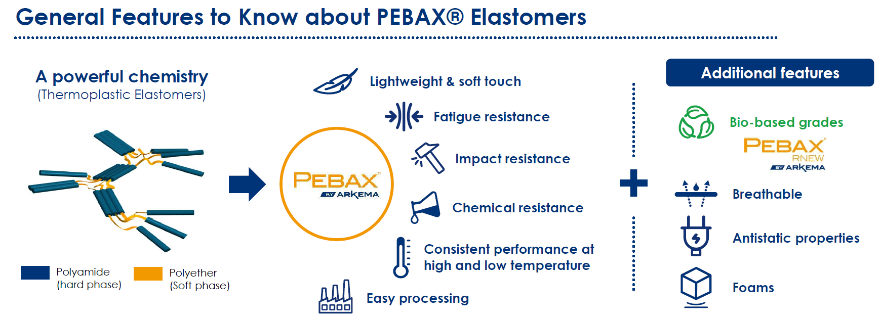 TECHNICAL POLYMER - 2amconnection