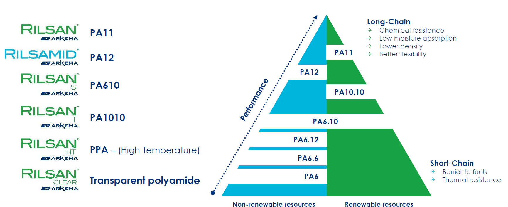 TECHNICAL POLYMER - 2amconnection