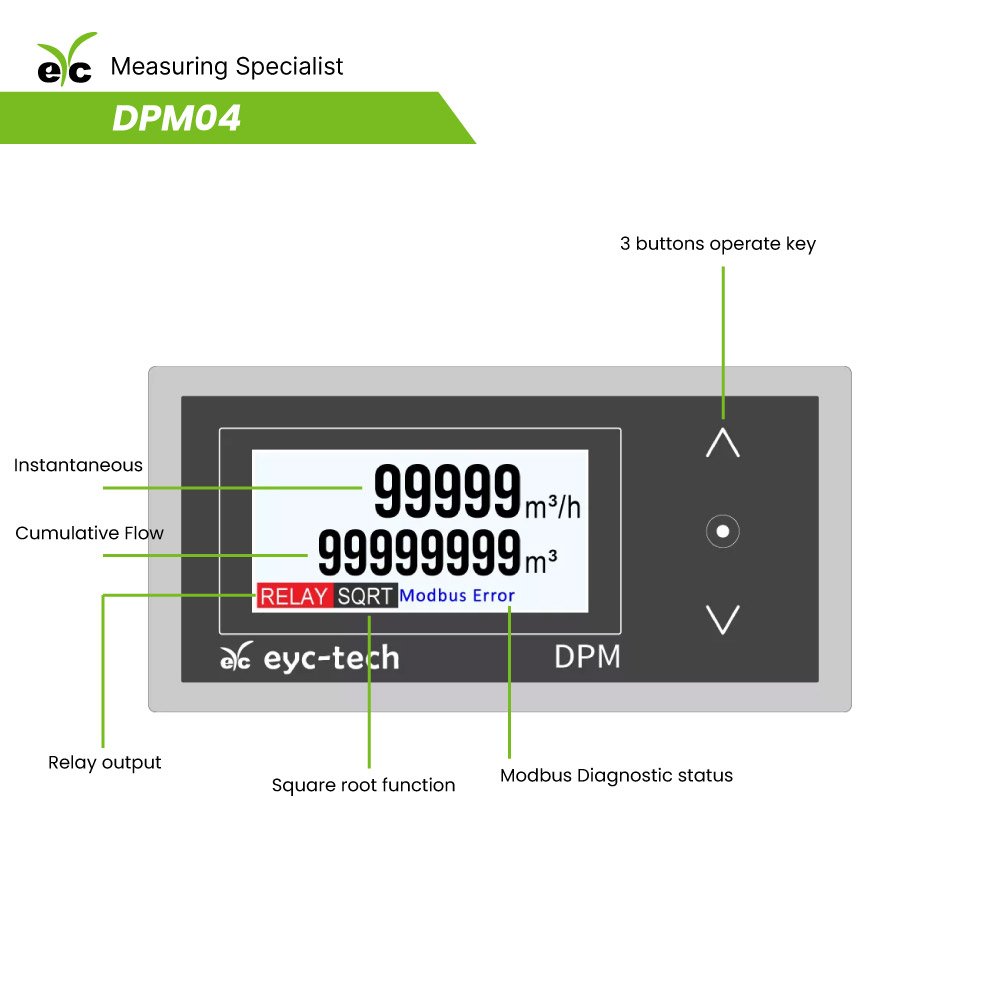 DPM04-5D01 - Flow Totalize Meter / มิเตอร์แสดงผลรวมการไหล - eso