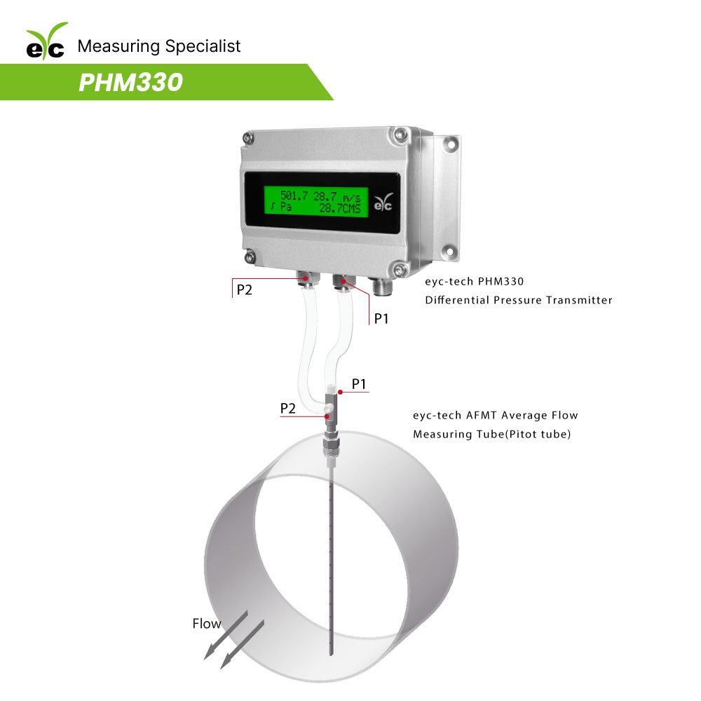 PHM330 Industrial Differential Pressure Transmitter - eso