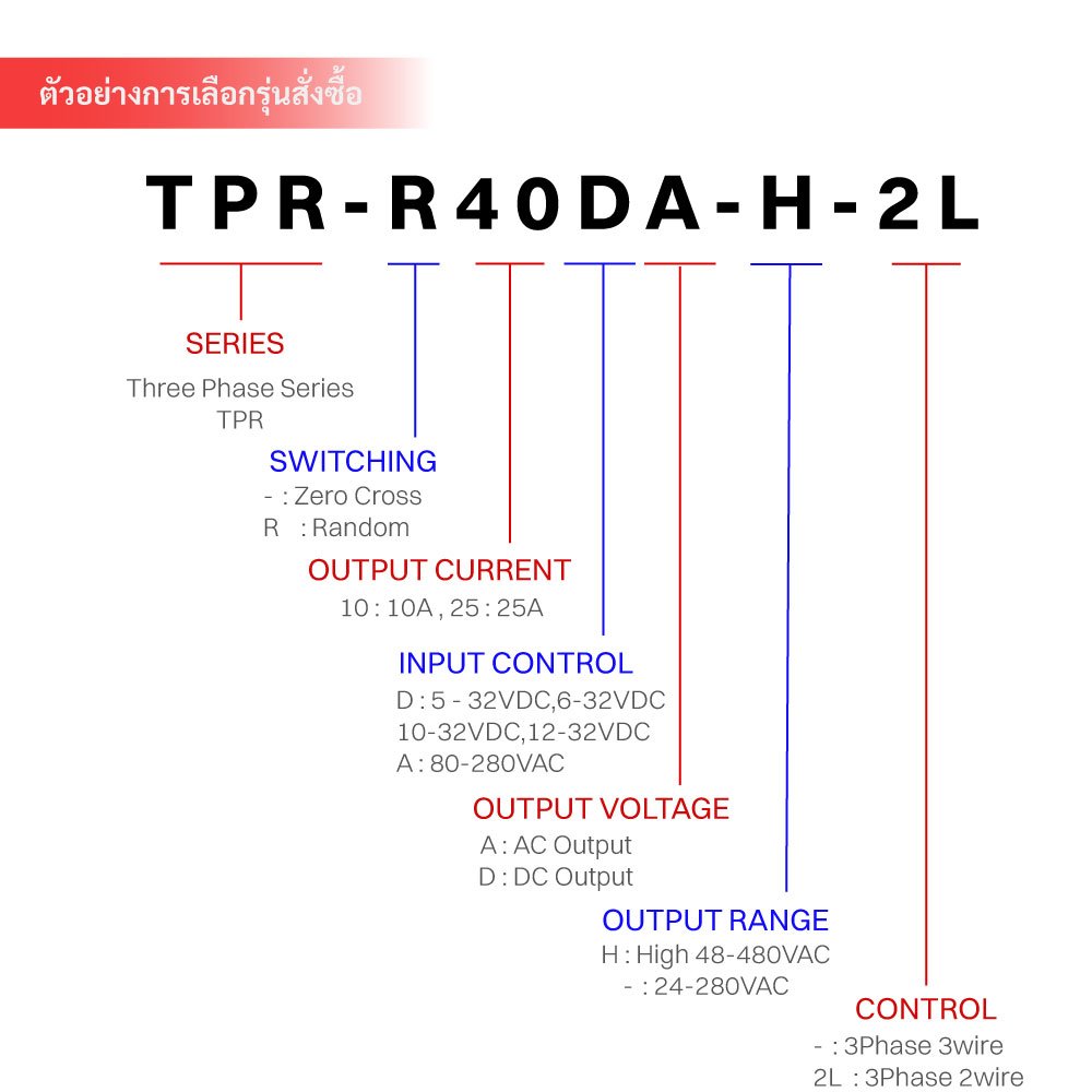TPR Series 3 Phase Solid State Relay, AC Output(H) , SIPIN - eso