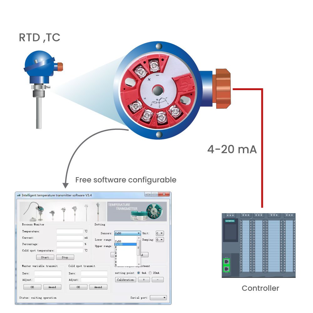 SUP-ST500 Temperature transmitter programmable - eso