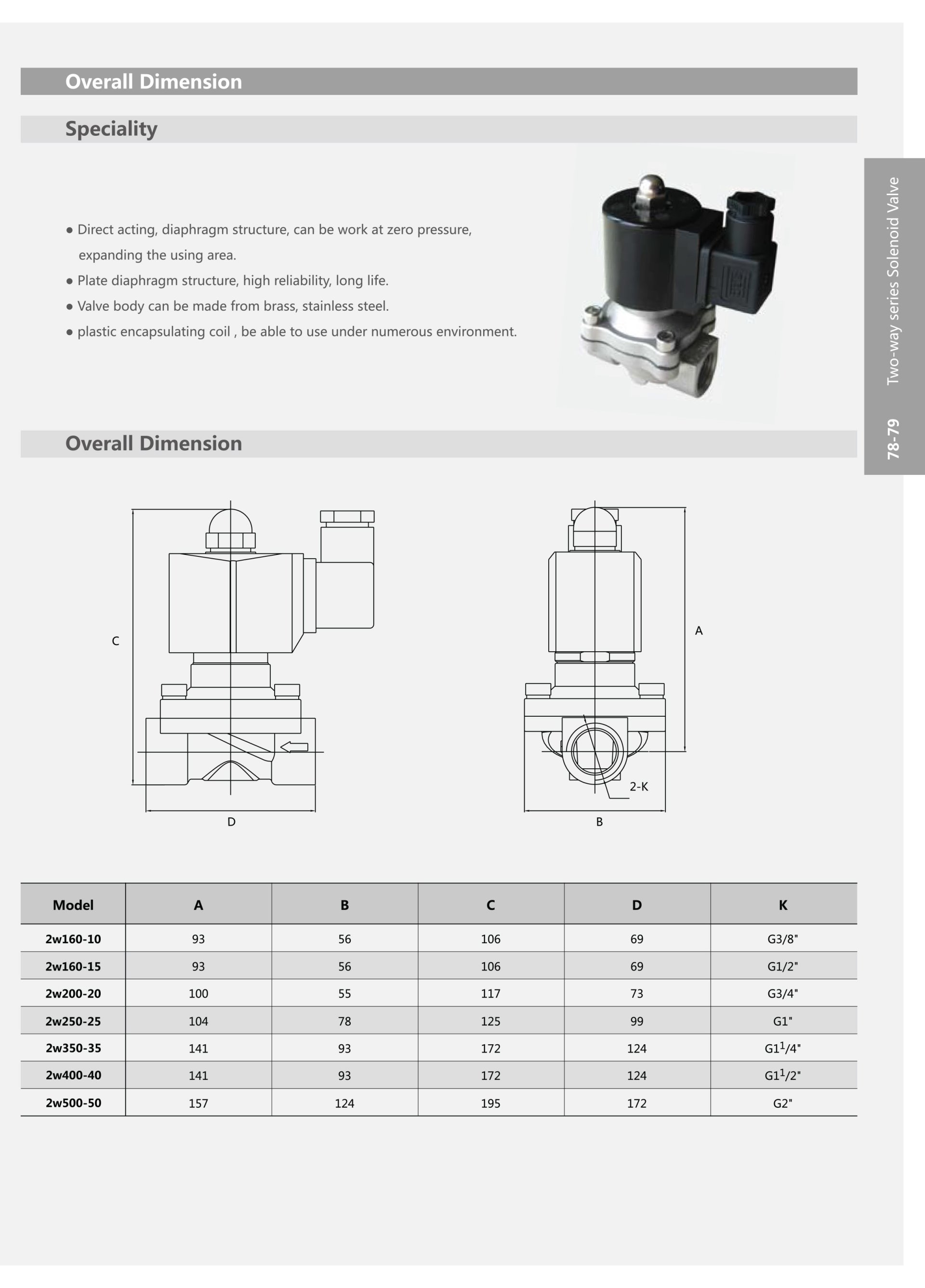 2W400-40 (1 1/2") solenoid valve - pneumaengineering
