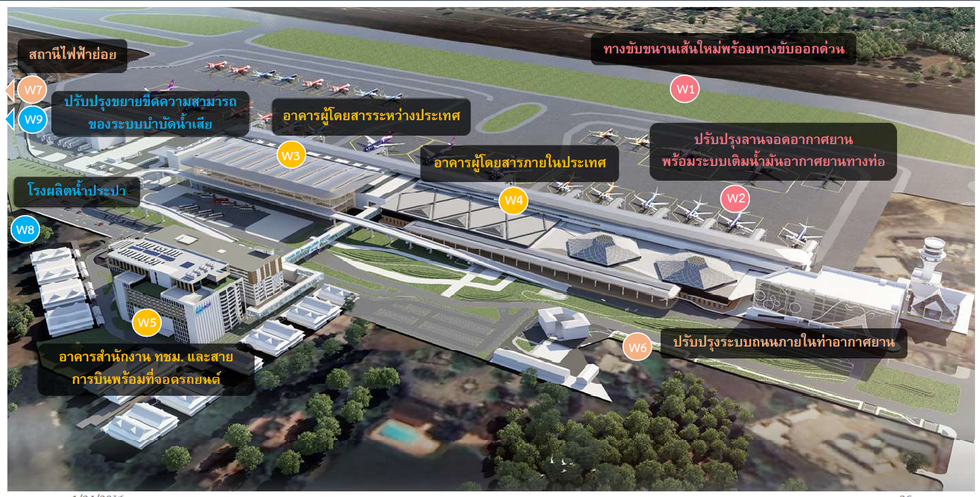 cnx-development-phase1.com