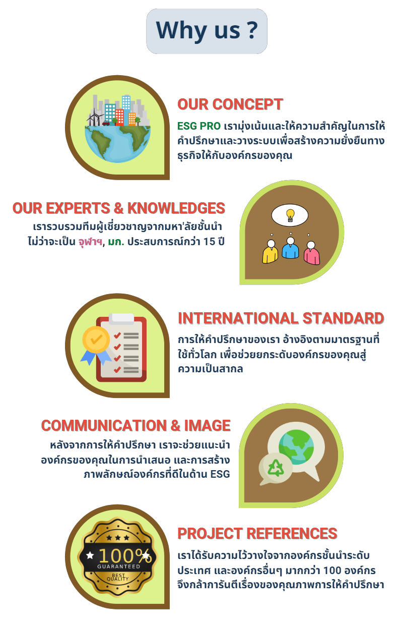 About Us - esgprothai