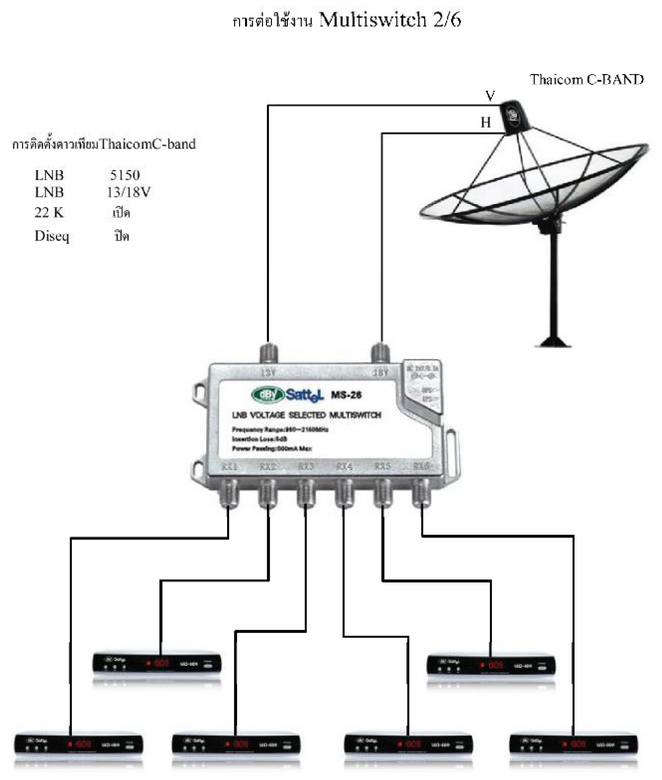 อุปกรณ์ตัดต่อรุ่น DBY 2x6 ยี่ห้อ LEOTECH (dBy) - suntechnology
