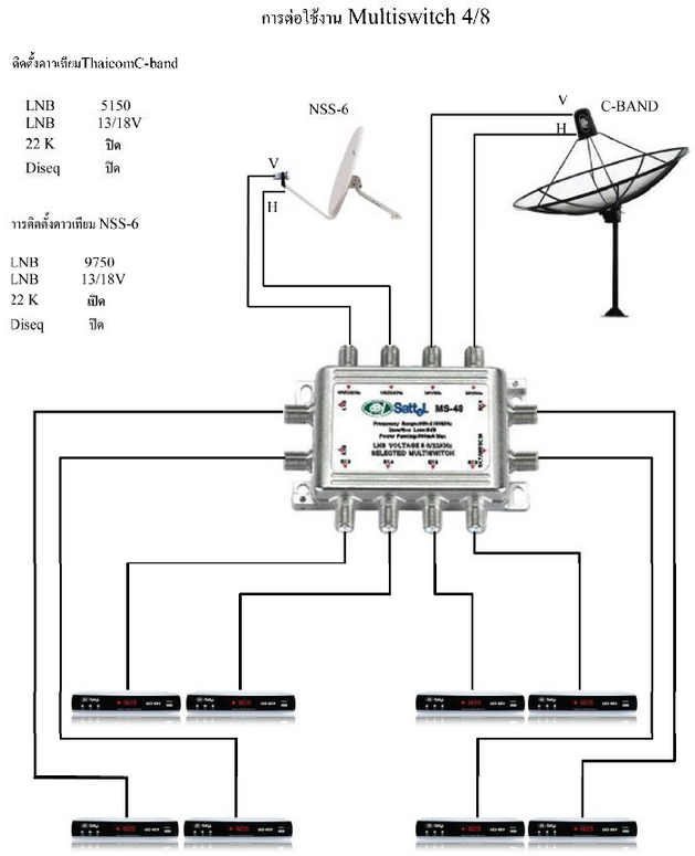 อุปกรณ์ตัดต่อรุ่น DBY 4x8 ยี่ห้อ LEOTECH (dBy) - suntechnology