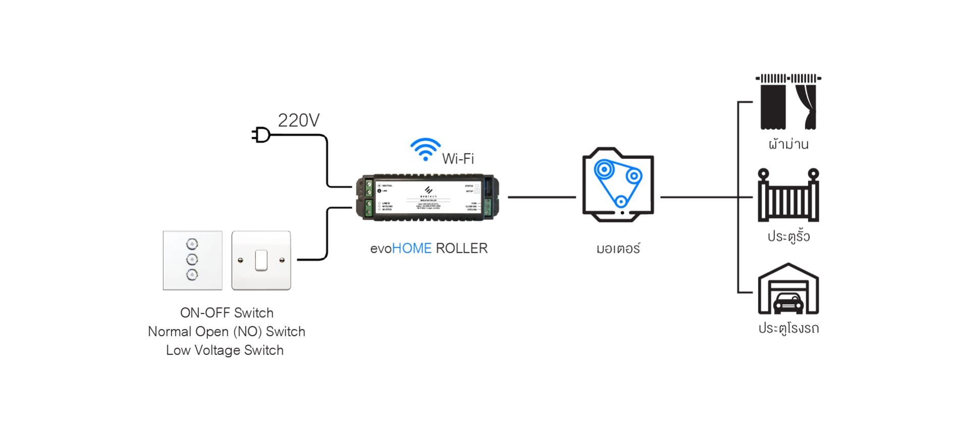 evoHOME ROLLER - evotech