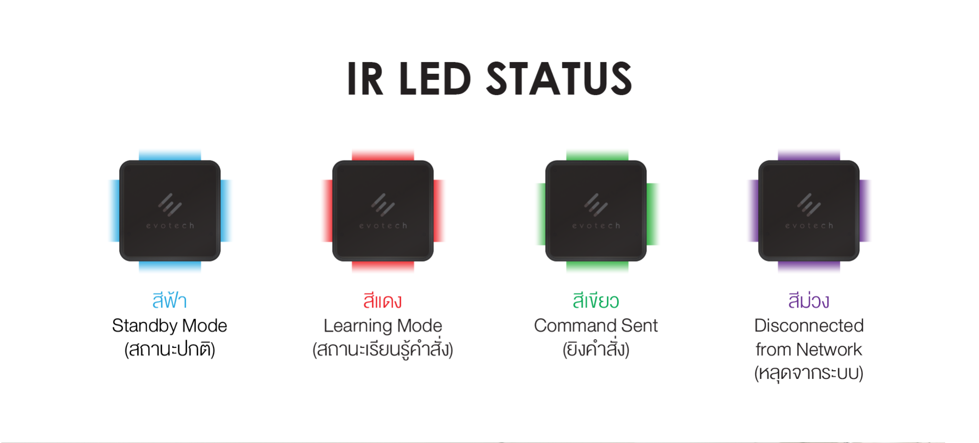 Wi-Fi Transmitter Controller - evotech