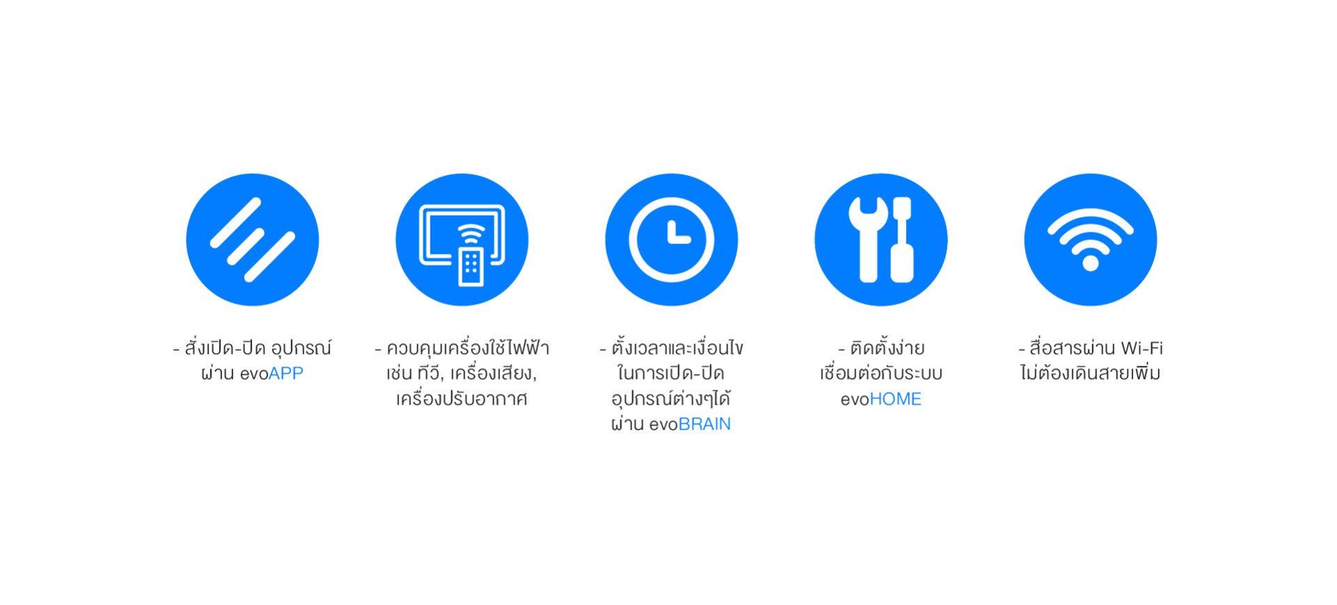Wi-Fi Transmitter Controller