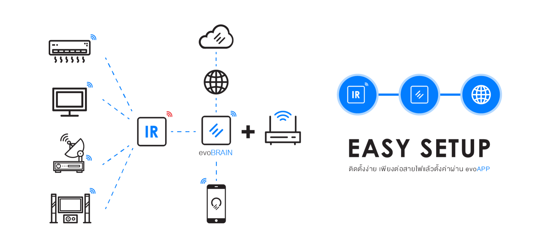 Wi-Fi Transmitter Controller - evotech