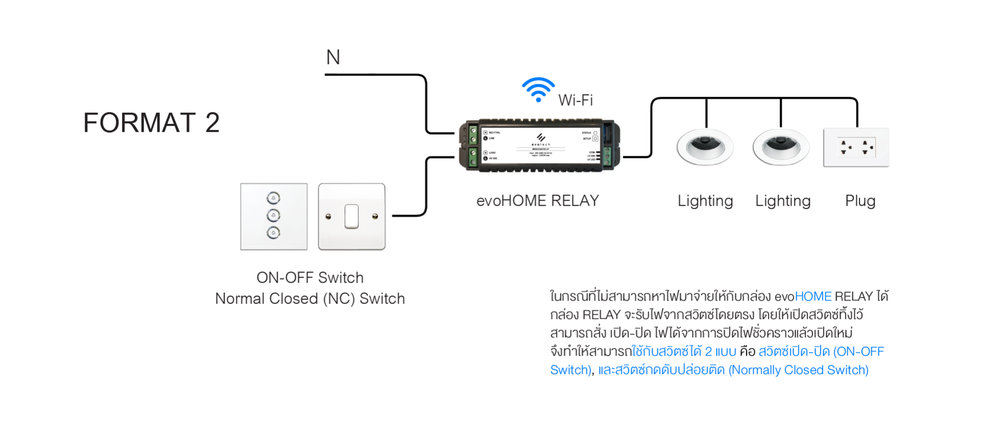 evoHOME RELAY - evotech