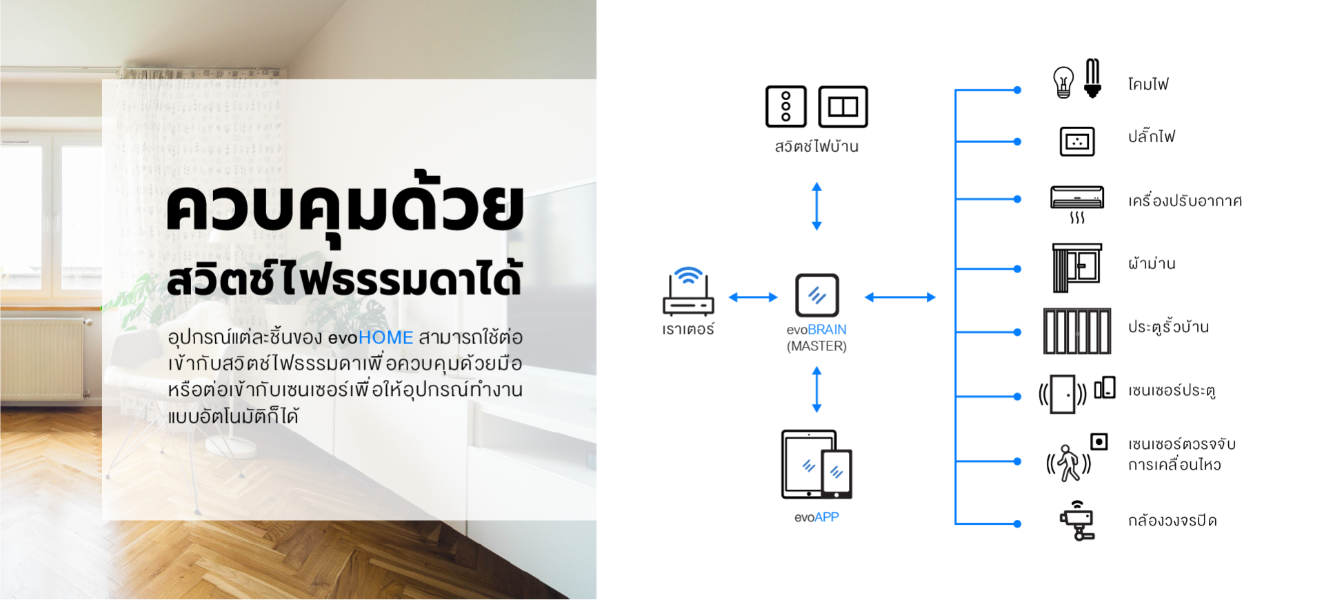 ระบบบ้านอัจฉริยะ evoHOME - evotech