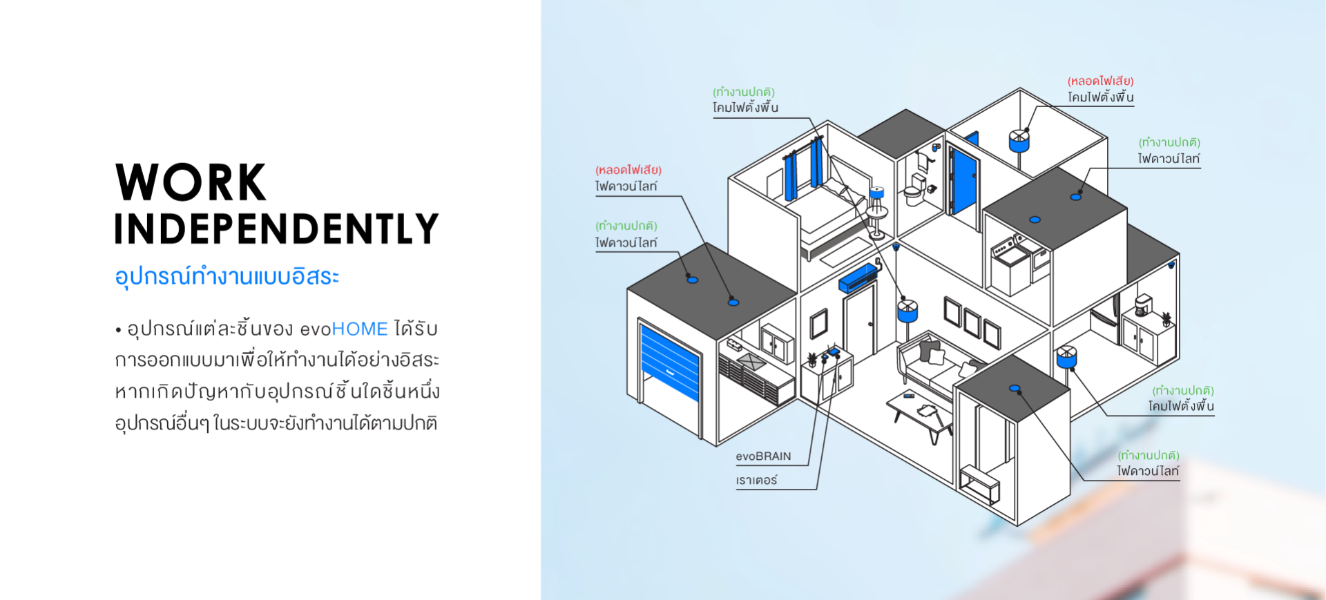 ระบบบ้านอัจฉริยะ evoHOME - evotech
