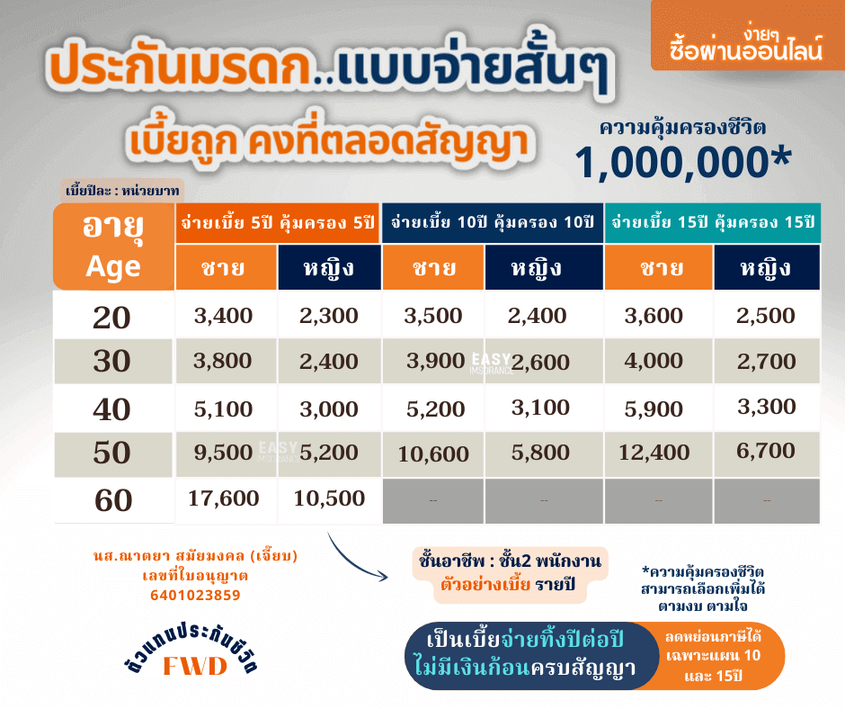 ประกันชีวิต fwd แบบชั่วระยะเวลา คือ ประกัน แบบไหน ดียังไง? - easyimsurance